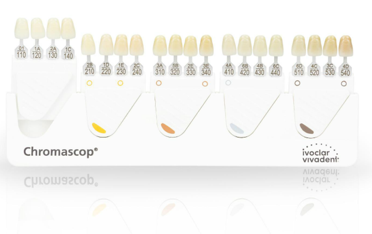 Dental Shade Conversion Chart at Donna Lucero blog